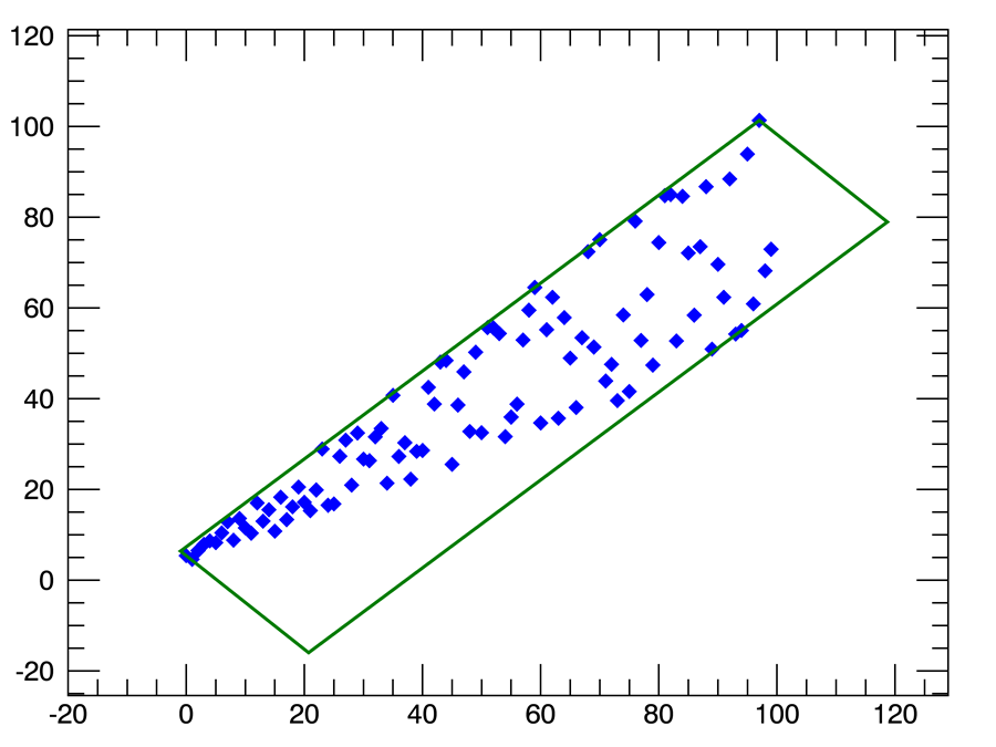 Minimum Area Bounding Box - NV5 Geospatial Minimum Area Bounding Box - NV5 Geospatial